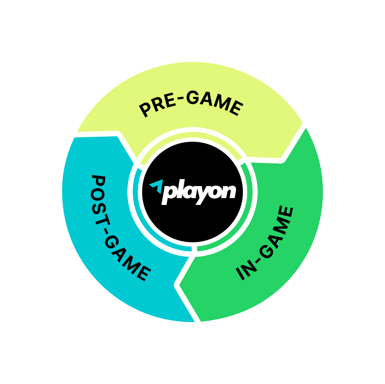 Advertising | PlayOn